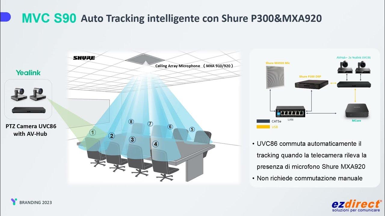 Microsoft Teams Rooms videoconferenza Yealink MVC S90 MVC S60 ...