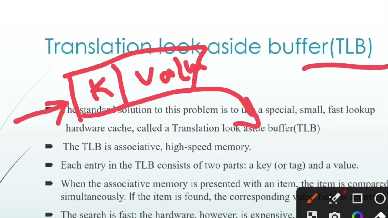 Tlb Operating System Youtube
