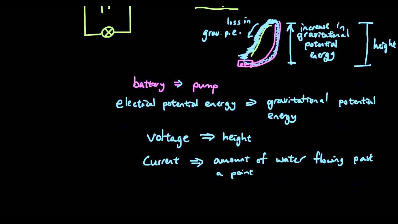 Electrical Circuits Lesson 3: V = IR - YouTube