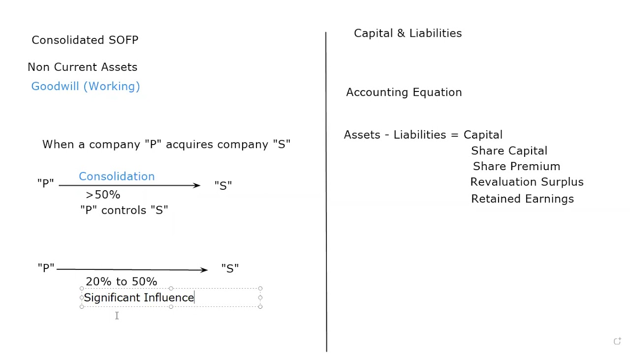 Consolidated SOFP (Part 1) - YouTube
