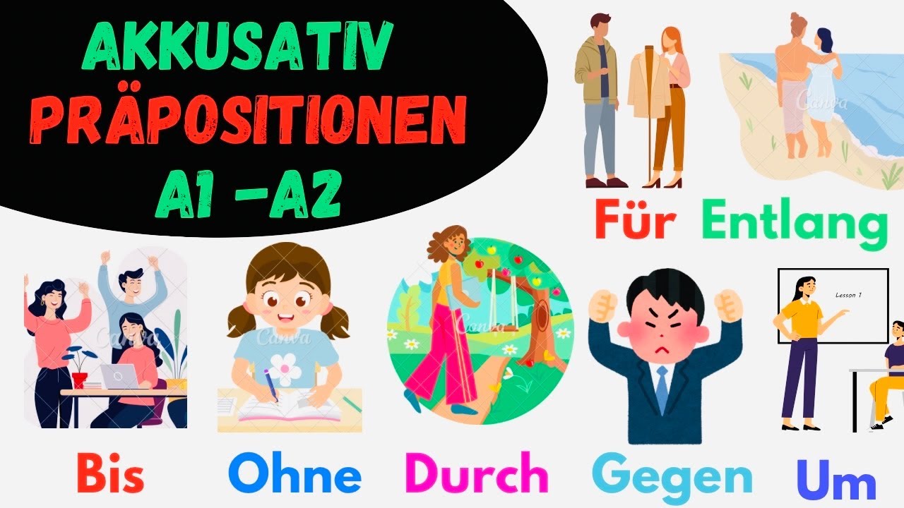 Akkusativ Präpositionen auf Deutsch: Mit Beispielsätzen lernen| Learn ...