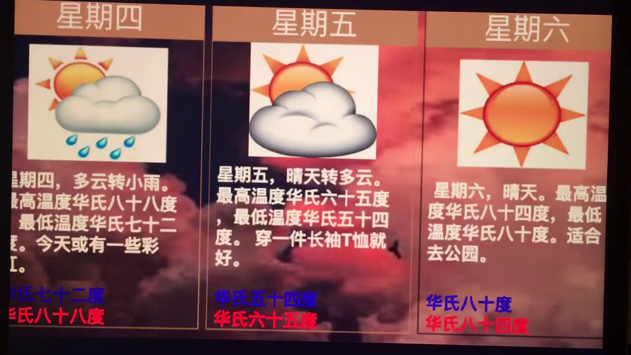 Chinese Weather Report - Ravina Patel - YouTube