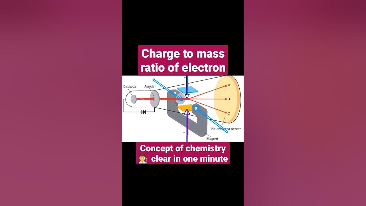 charge to mass ratio of electron | mass of electron | JJ Thomson | #chemistry #physics #shorts ...