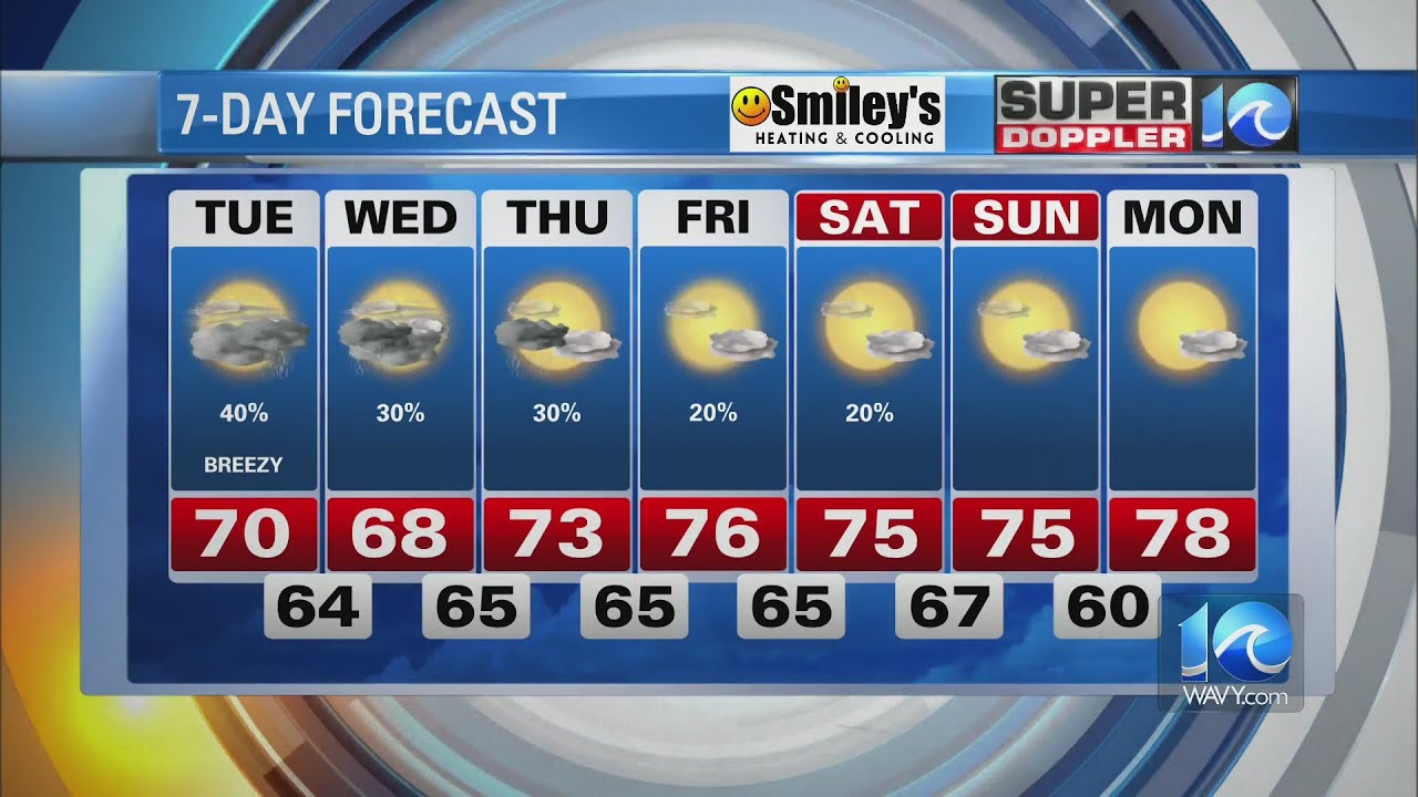 WAVY Weather | Super Doppler 10 Forecast - YouTube