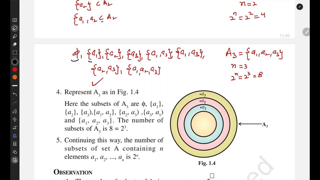 Activity-1 (Class 11th) How to find the number of subsets of a given ...