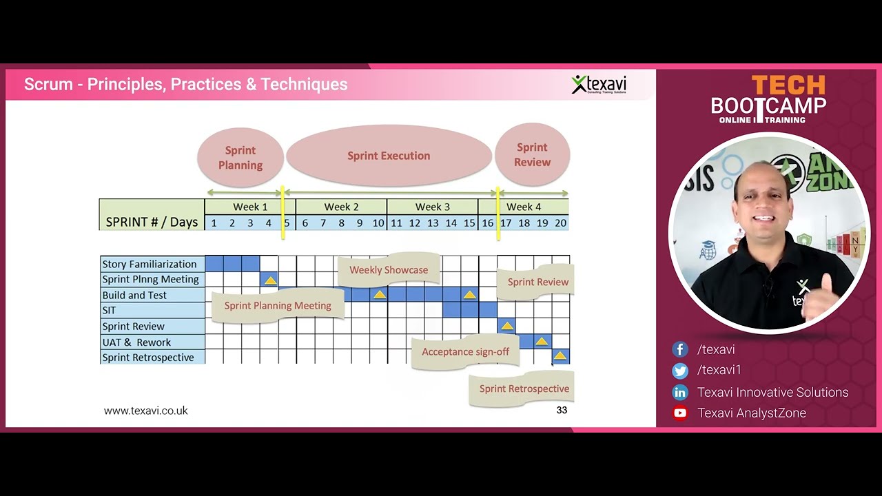 Sprint, the Spirit of Scrum - Timeboxing in Scrum and Its Importance in ...