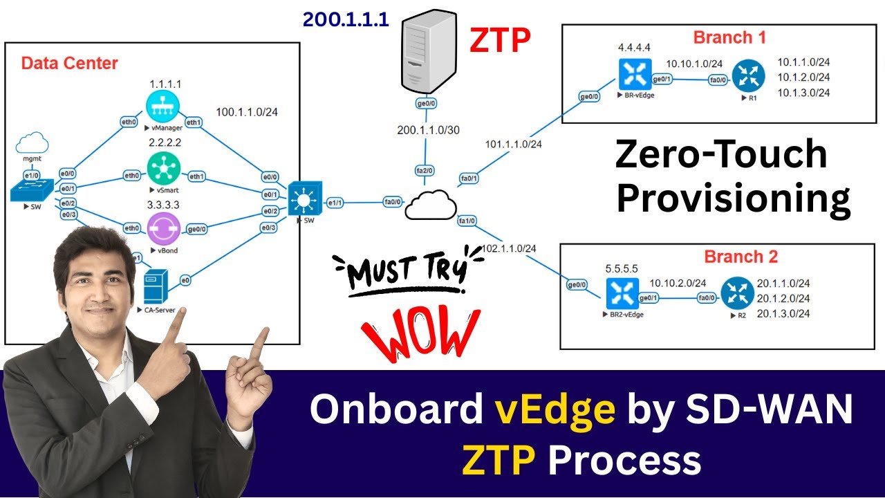 SD-WAN Zero-Touch Provisioning (ZTP) | Onboarding New vEdge by ZTP ...