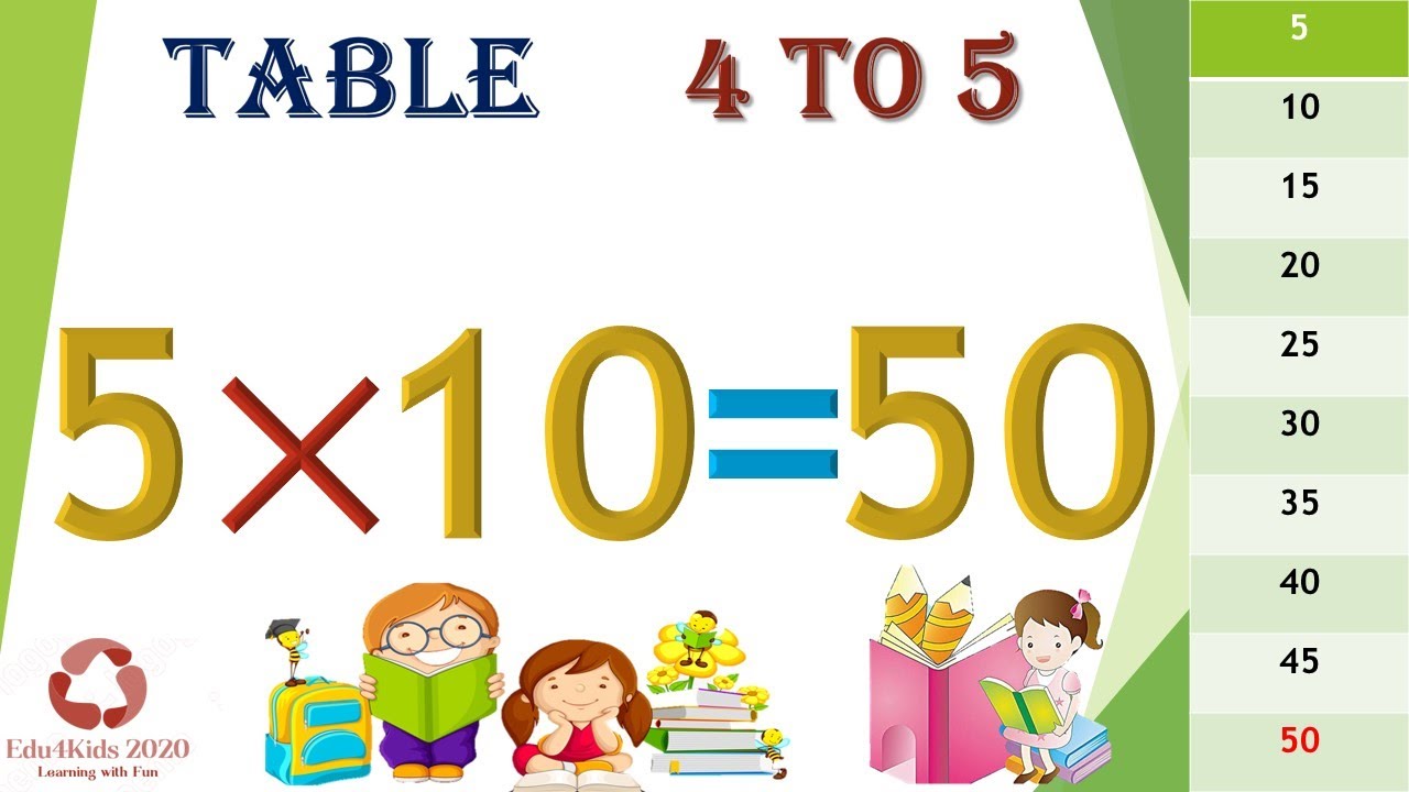 Learn Multiplication Table of 4 and 5 | Table of 4, 5| 4, 5 pahada | 4 ...