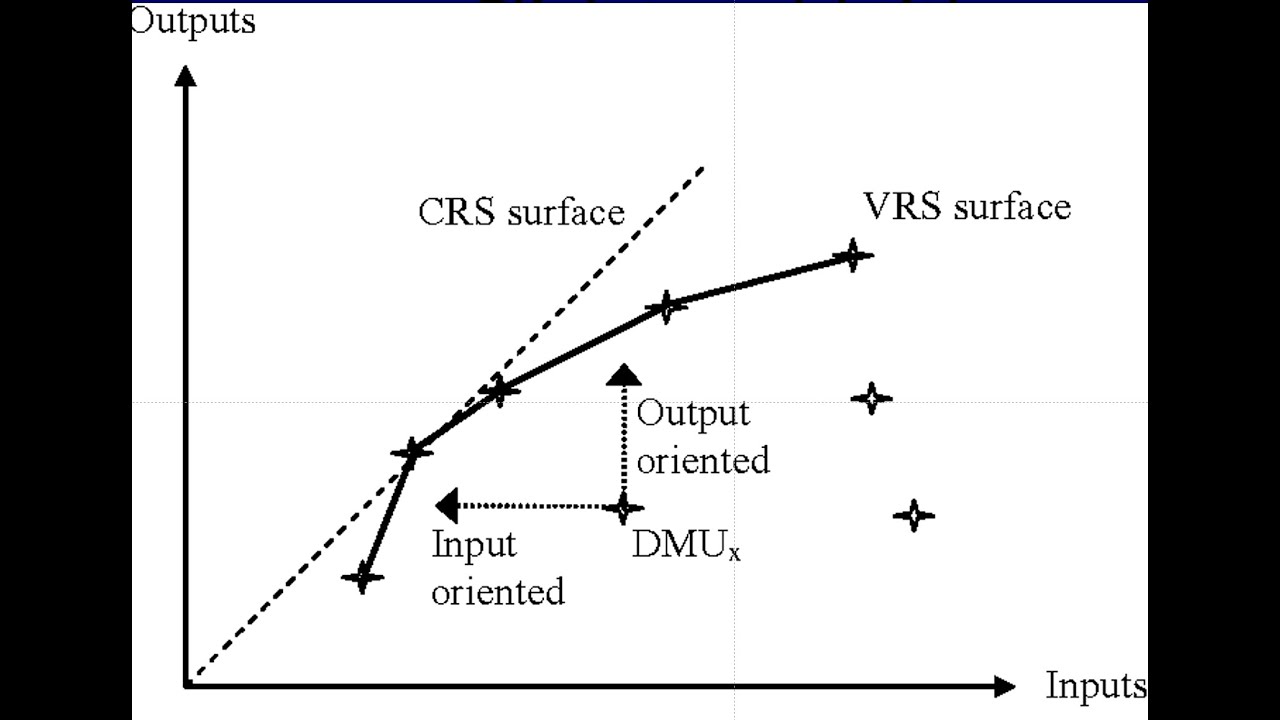 DEA 8b Data Envelopment Analysis in R VRS, CRS & Bootstrapping draw kde ...