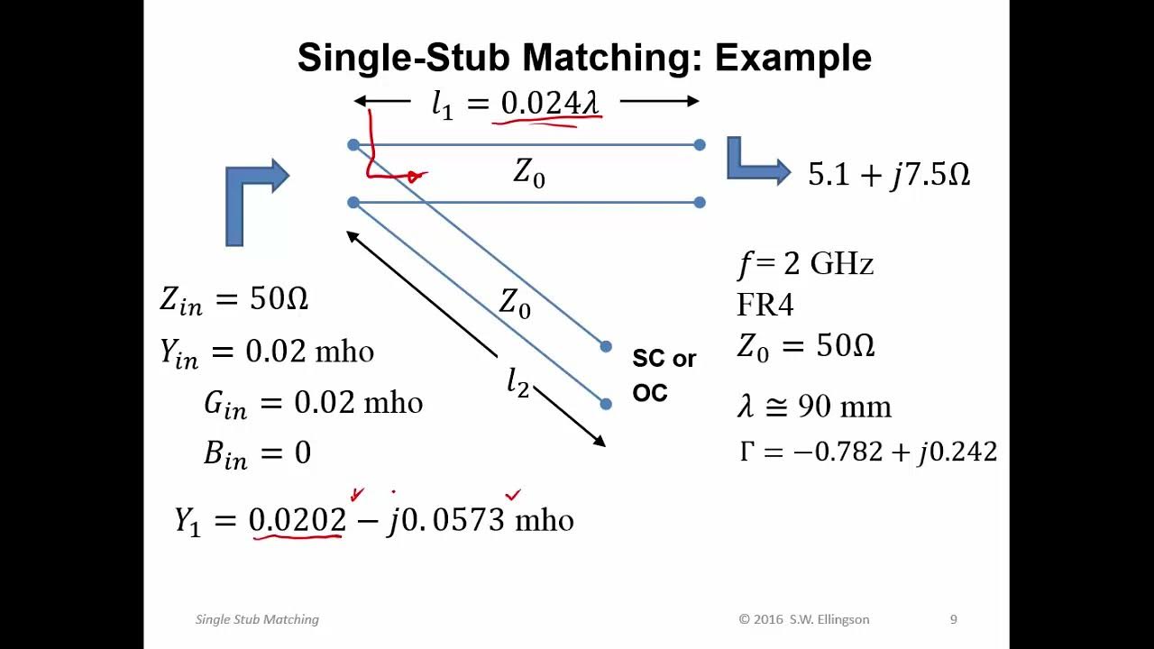 #57: Single Stub Matching - YouTube