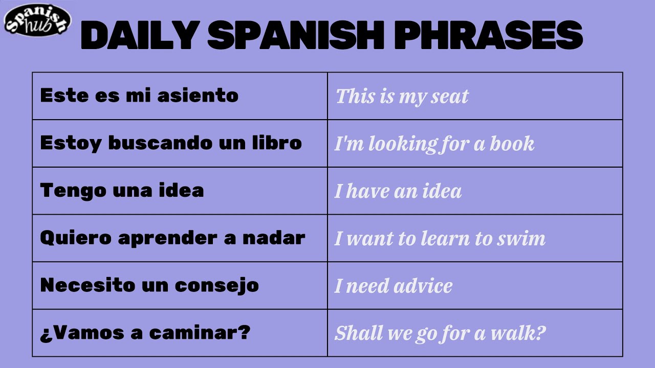 Daily Used Spanish Phrases | Spanish Phrases You Need To Know | Learn ...