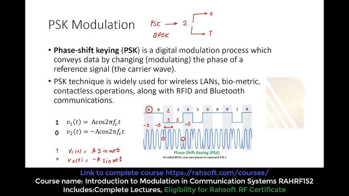 Phase Shift Keying Modulation And Demodulation