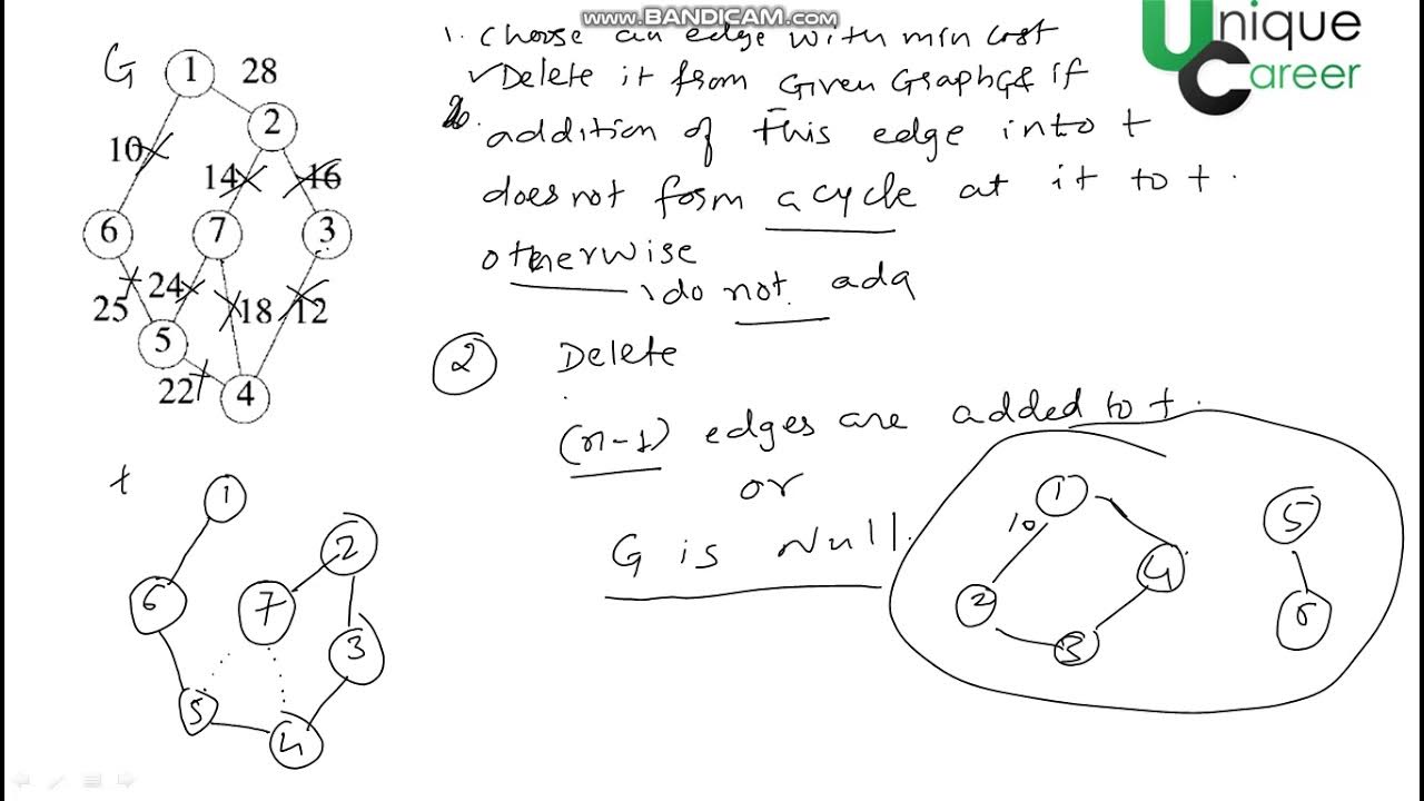 Minimum Cost Spanning Treepart 3 Kruskals Algorithm Youtube