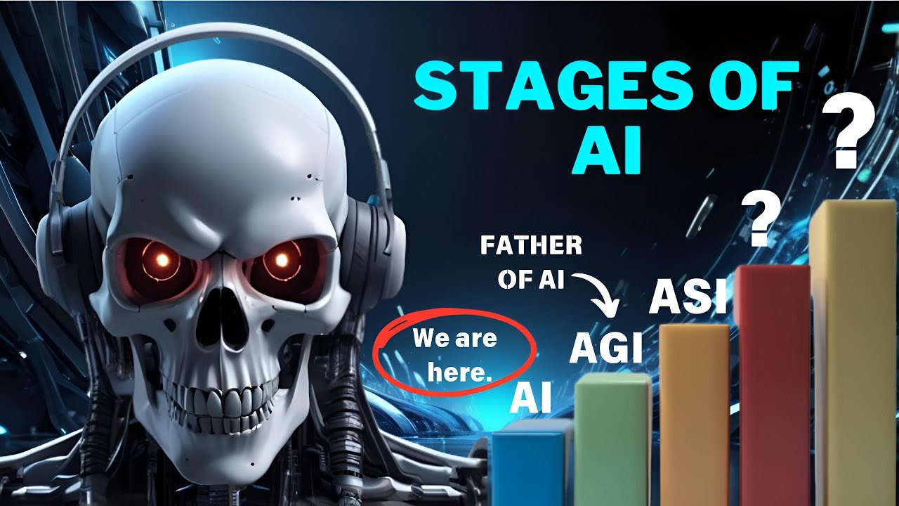 The 7 Stages of AI Evolution: From Early Concepts to Advanced Systems ...