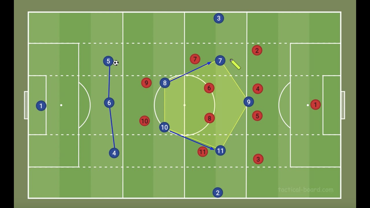 The Most Popular Modern Formation - What is it, How it's used, and Why ...