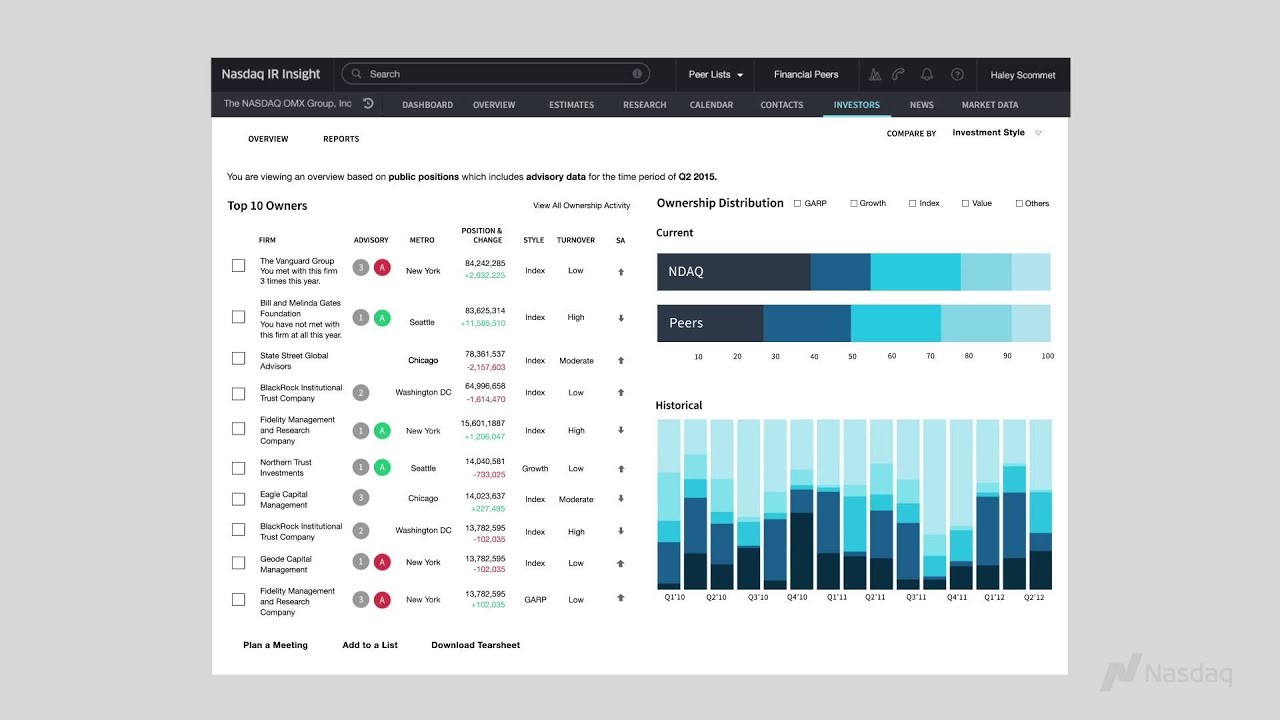 Nasdaq IR Insight: Here today, even more tomorrow - YouTube