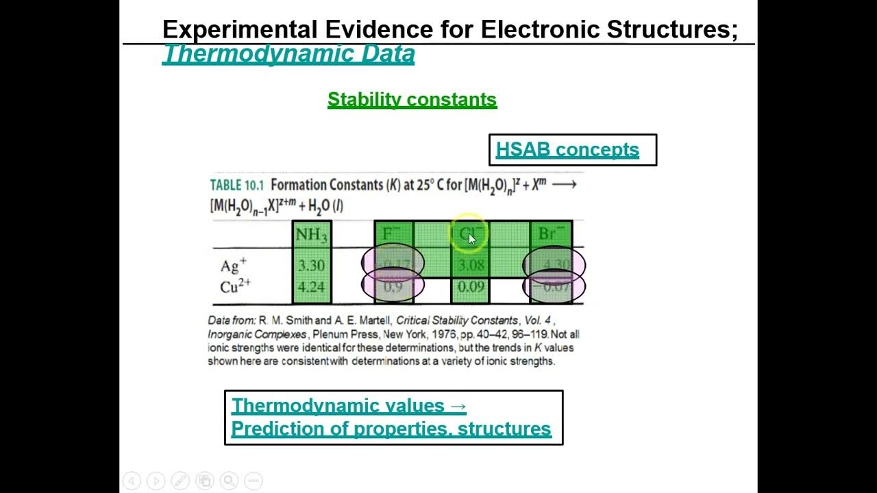 Ch.10 lec1 - YouTube
