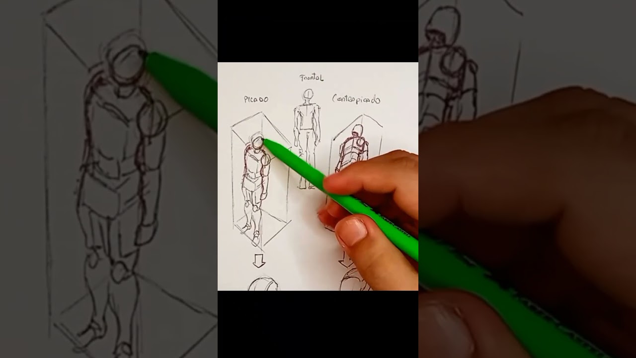 Dibujar Facil Perspectiva Picado Contrapicado Escorzo Tipos De Plano