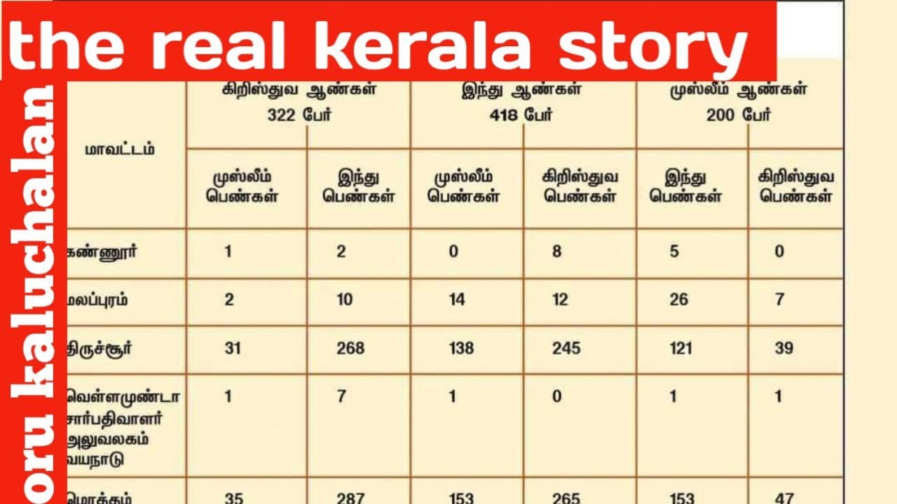 the real kerala story - YouTube