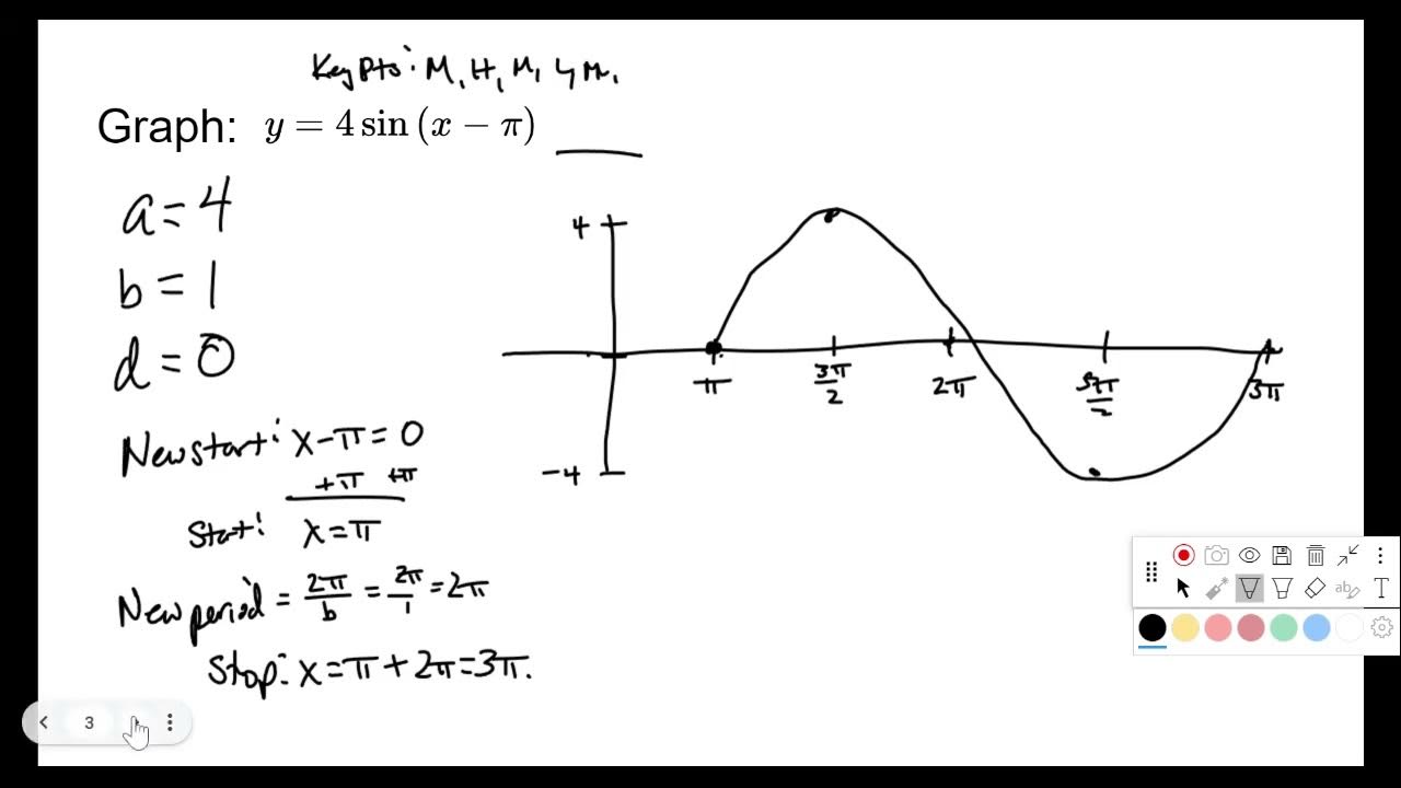 4.5B Graphing Sine and Cosine Functions - YouTube