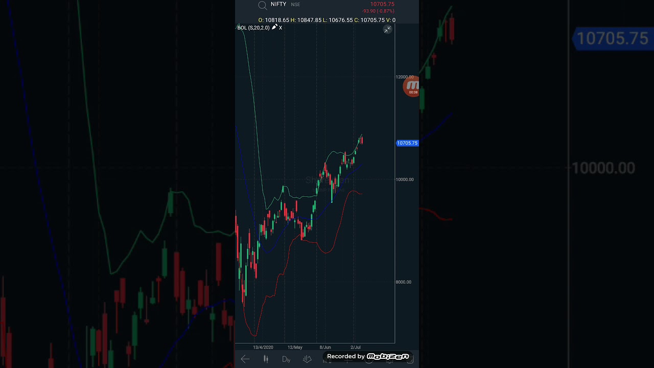 My first Introduction Video for stock market on Youtube - YouTube