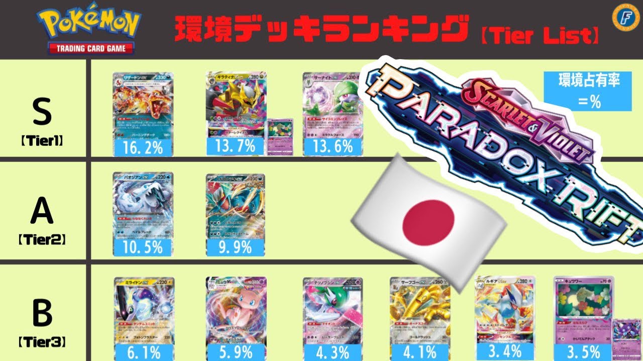 Los MEJORES DECKS Meta Japones 🇯🇵 POKEMON TCG Paradox Rift Noviembre ...