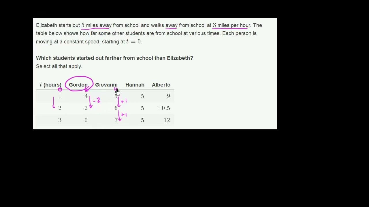 Math Grade 8 - Comparing linear functions word problem walk - YouTube