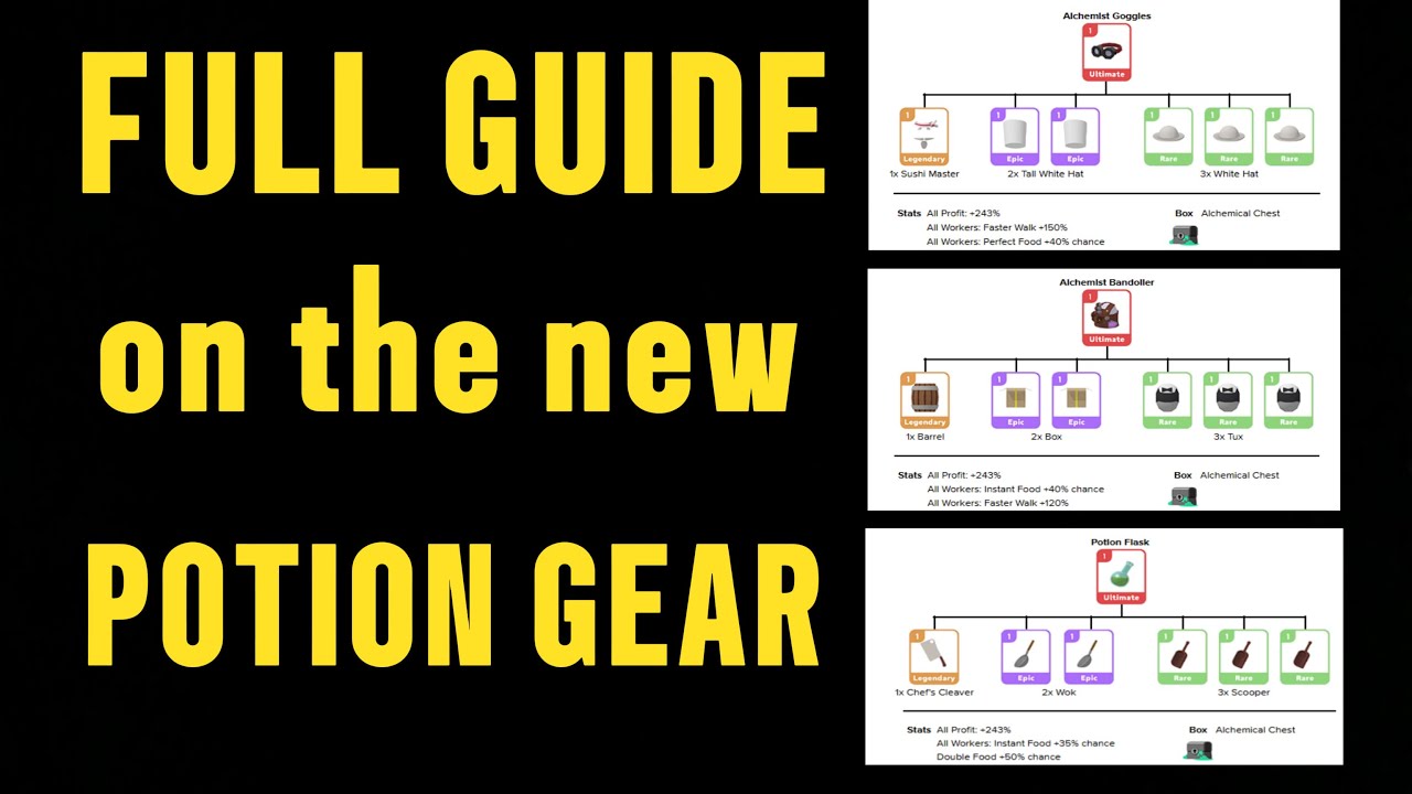 Eatventure: A full guide on Potion gear! - YouTube