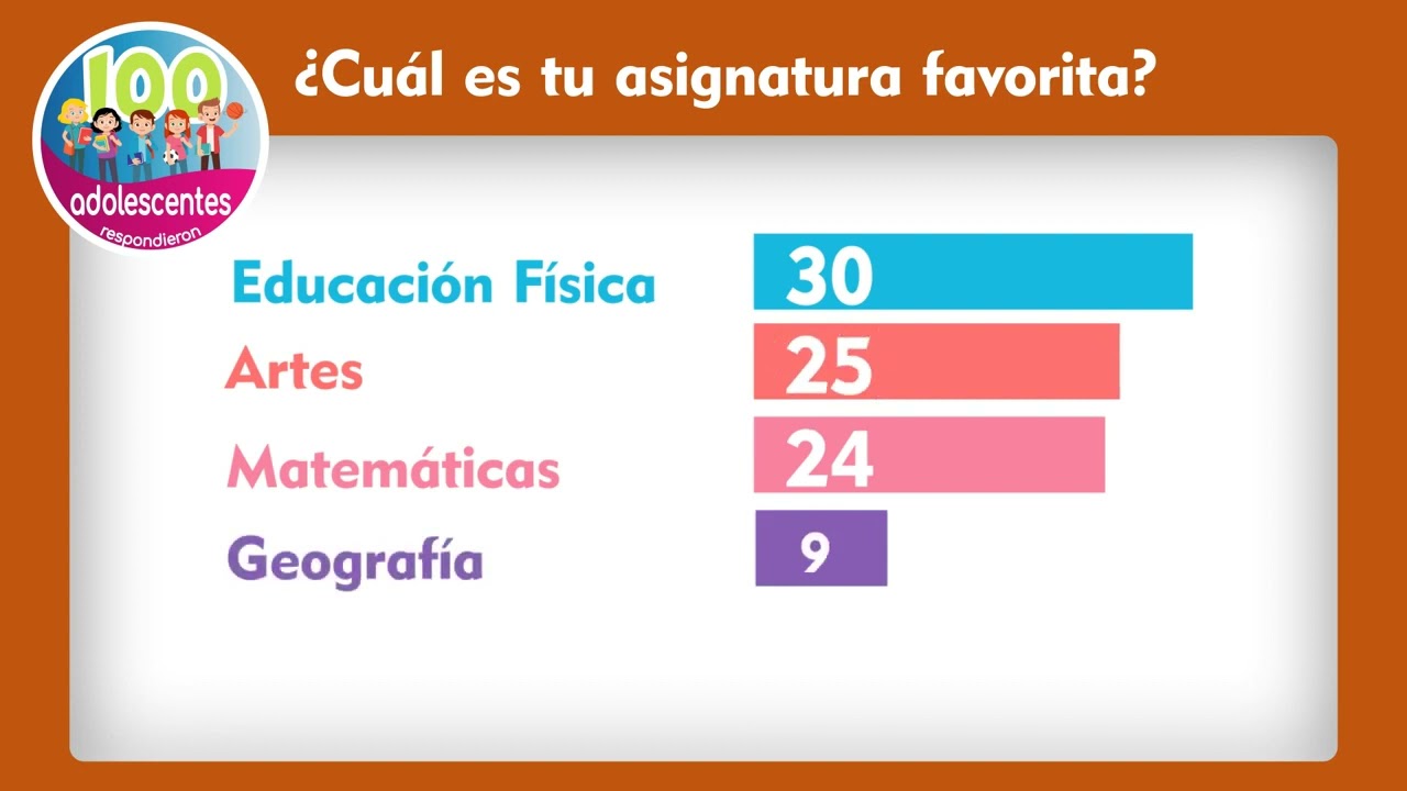 Asignatura Favorita Youtube