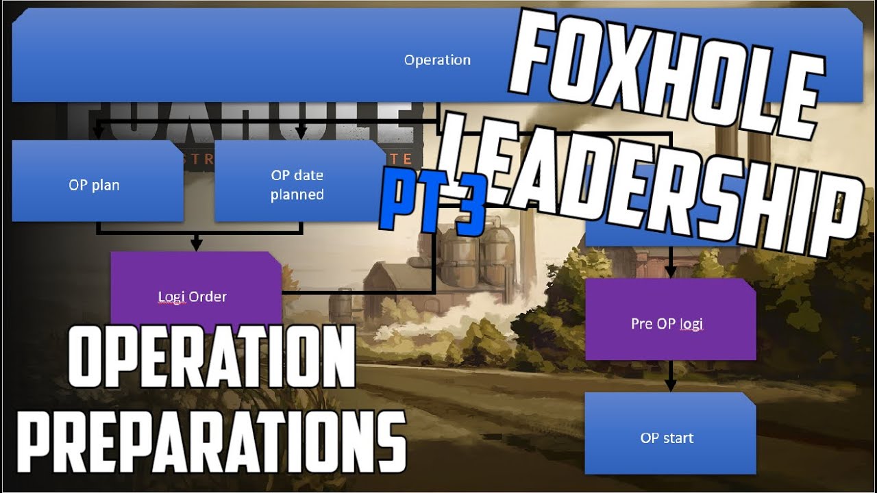 Diving into Foxhole leadership! - Pt 3 - YouTube