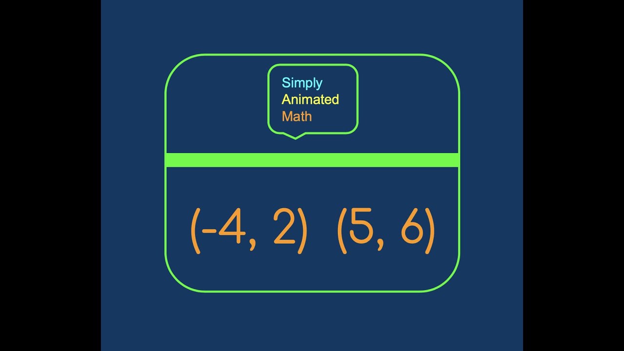 Slope of the line given two points, simply animated. - YouTube