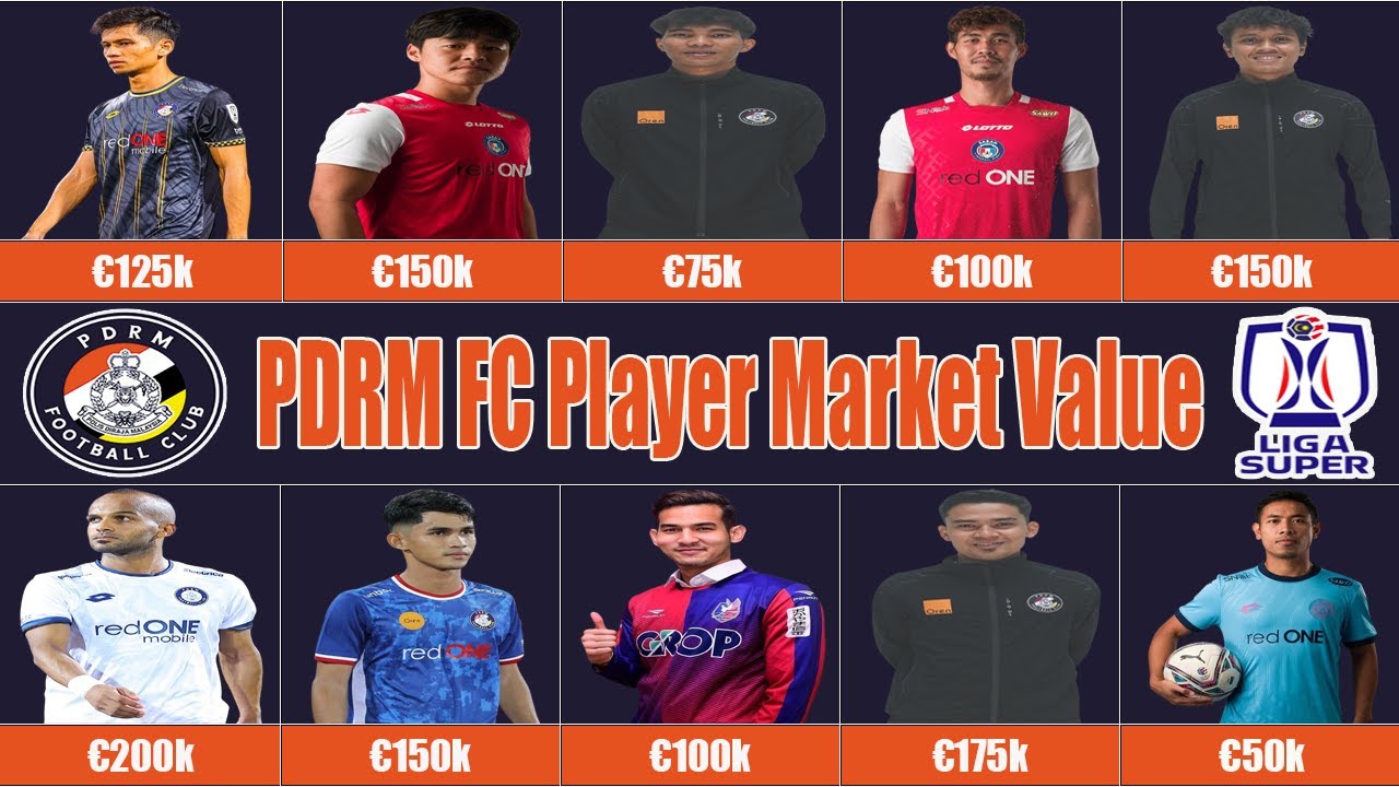 PDRM Fc Player Market Value 2025/2026| #pdrm #pdrmfc #johor # ...