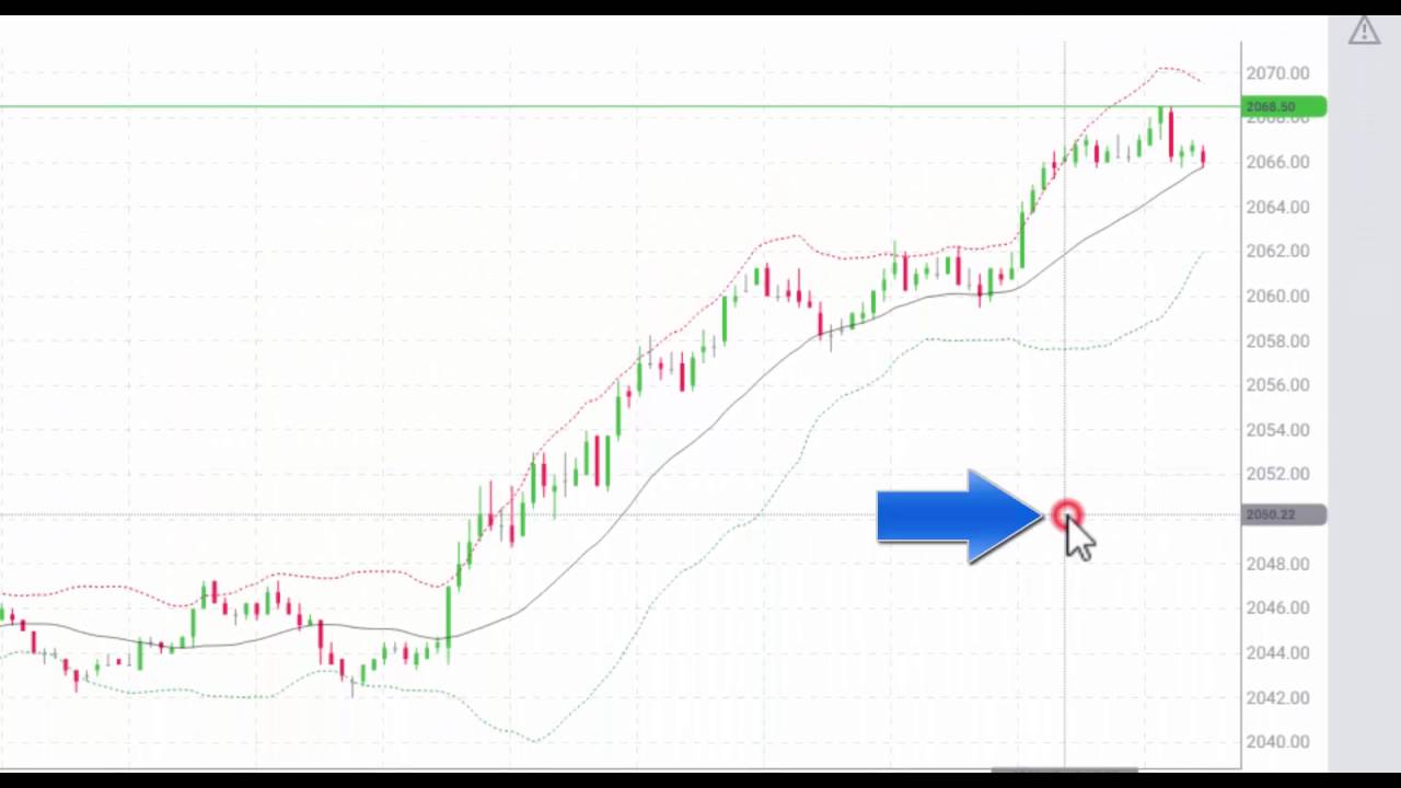 Configuring Settings in Tradovate's Chart - YouTube