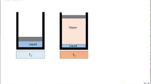 Fluid Mechanics ME3663 Summer2014 - YouTube