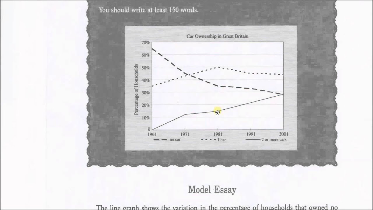 IELTS Task 1 Line Chart - 8.0 Writing sample with Audio - YouTube