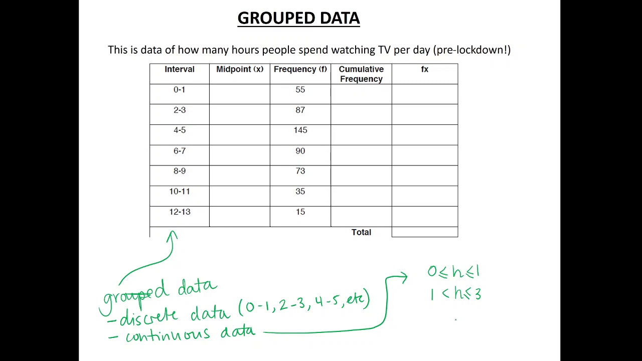 Finding The Estimated Mean From A Grouped Frequency Table YouTube finding-the-estimated-mean-from-a-grouped-frequency-table-youtube