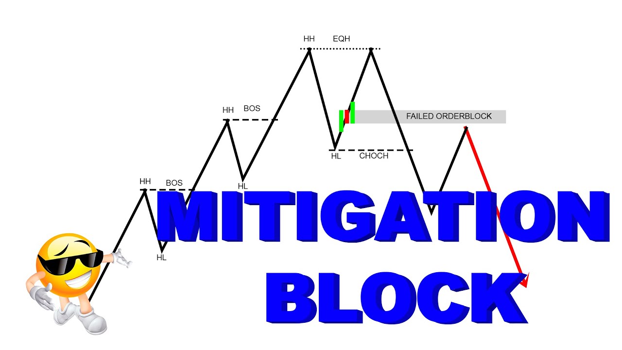 How To Find And Use Mitigation Blocks Understanding Mitigation In