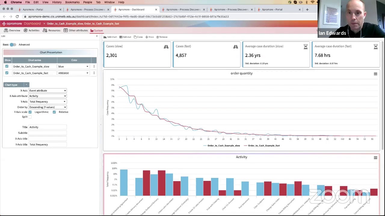 Process Mining in Action: Live Demonstration of Process Mining ...