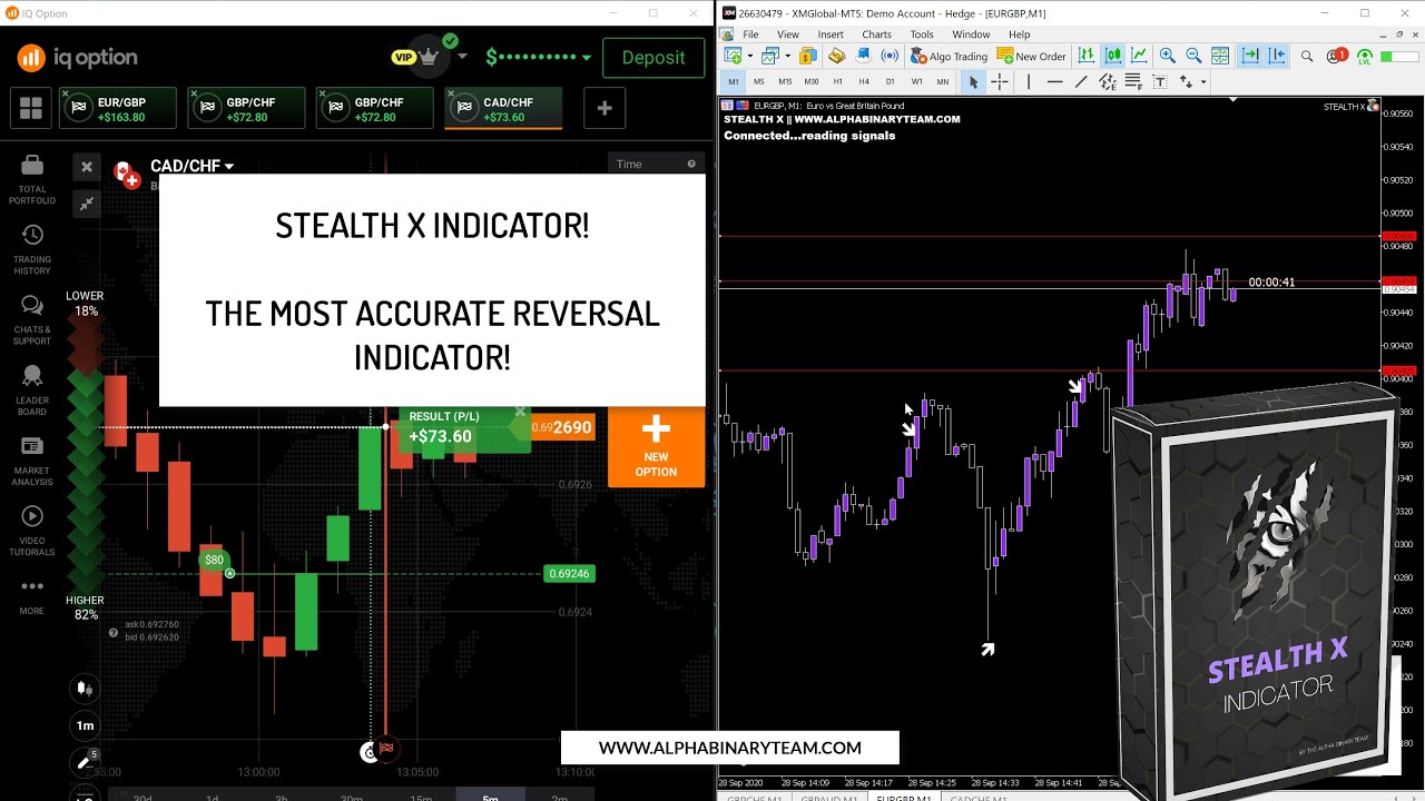 STEALTH X Indicator Real IQ Option Tradings (Part 1) - YouTube