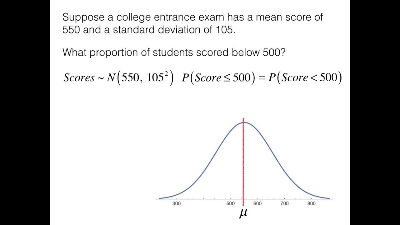 Example Normal Probability Left Tail - YouTube