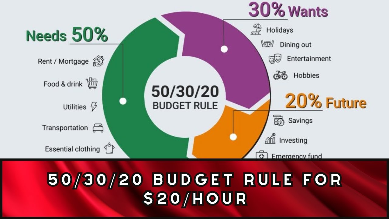 50⧸30⧸20 Budget Rule for $20⧸hour - YouTube