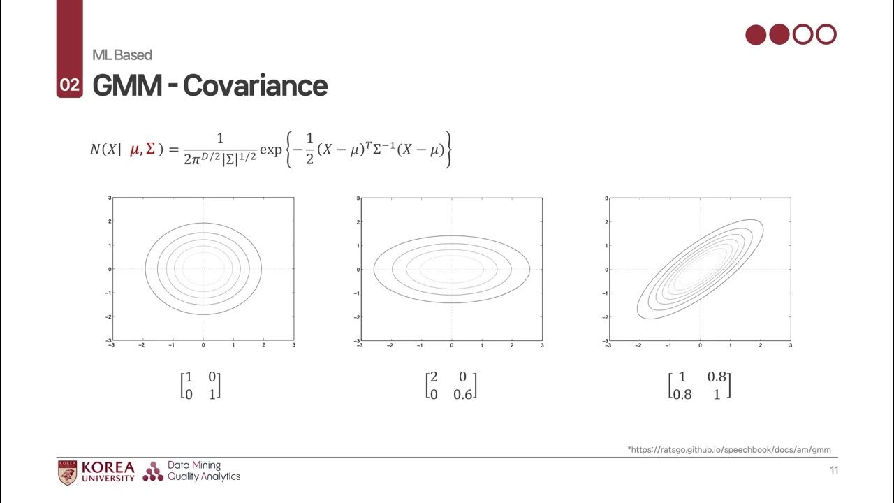 [Open DMQA Seminar] Various Generative Models - YouTube
