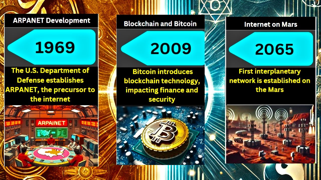 Internet Evolution: Past, Present, and Future (1960-2100) - YouTube