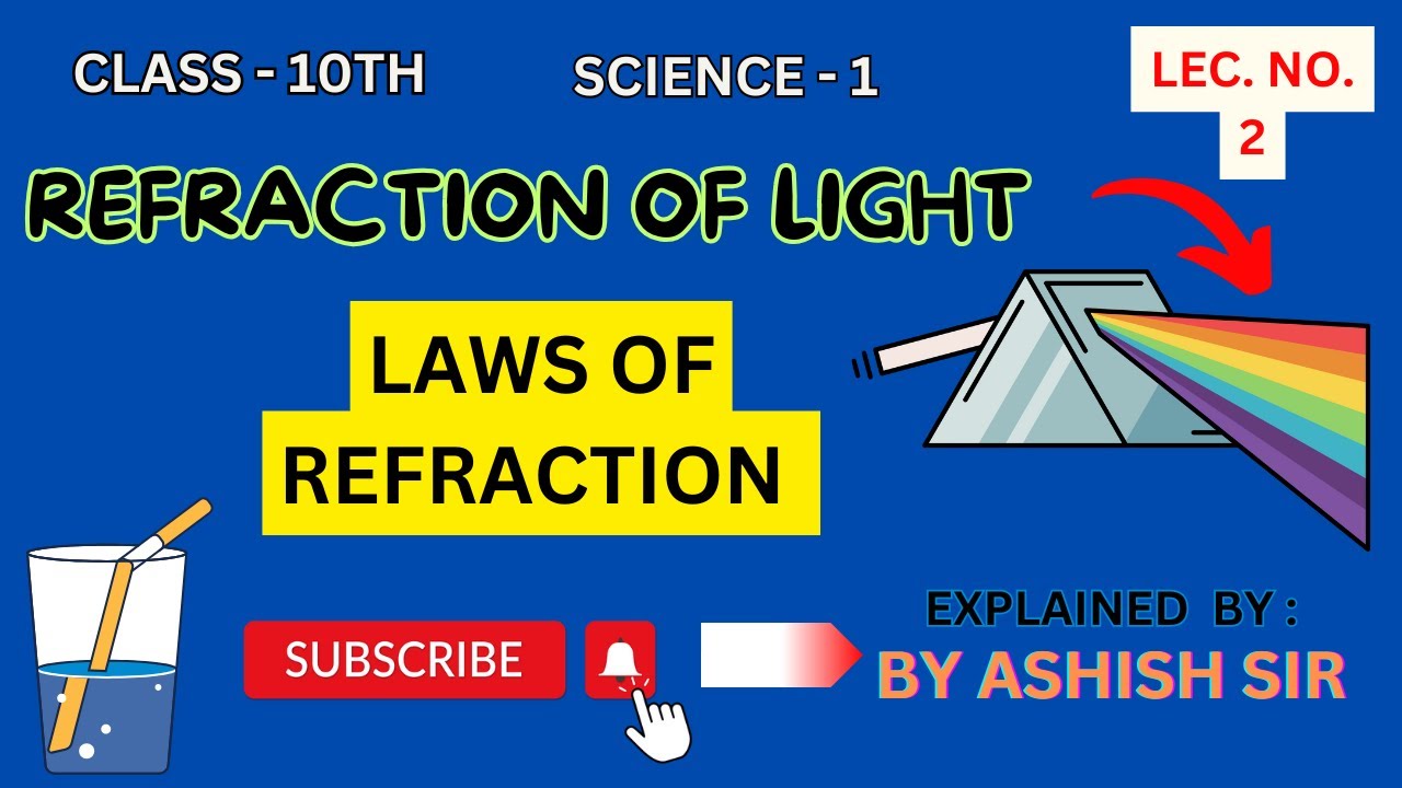 Refraction of Light I Class 10 I Laws Of Refraction I Explained By ...