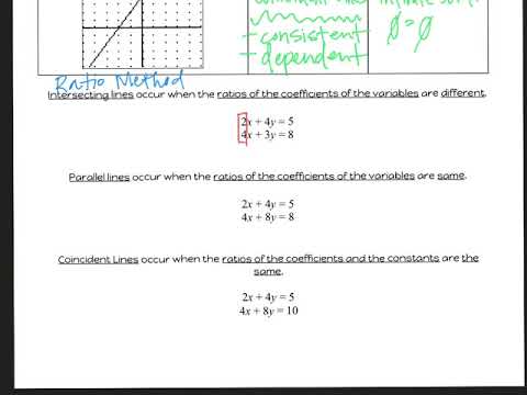 Special Cases for Systems of Equations - YouTube