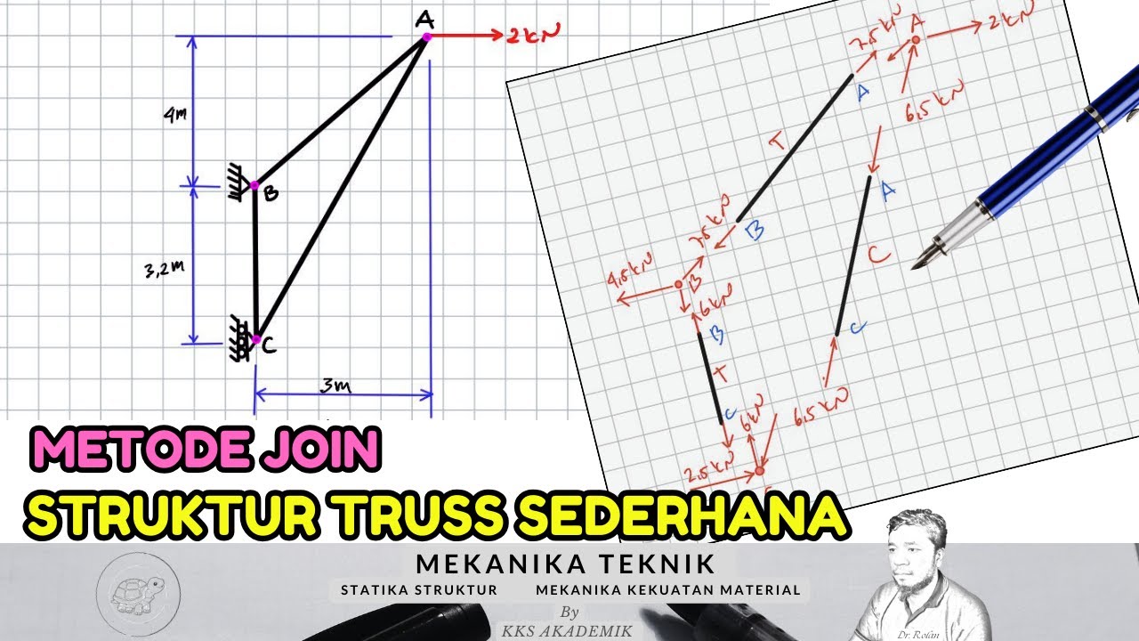 T4 Struktur truss yang tidak memiliki siku, cara hitung gaya pada ...