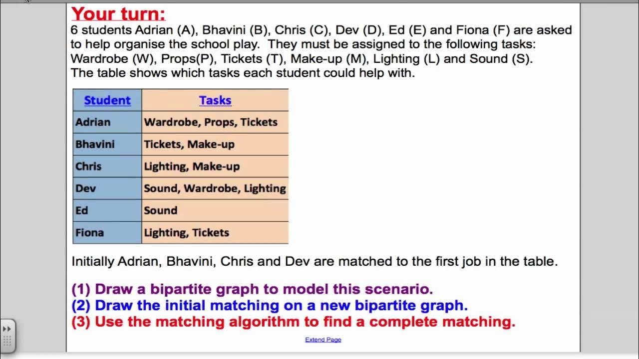 Maximum Matching Algorithm - Tutorial 13 D1 Edexcel A-Level - YouTube