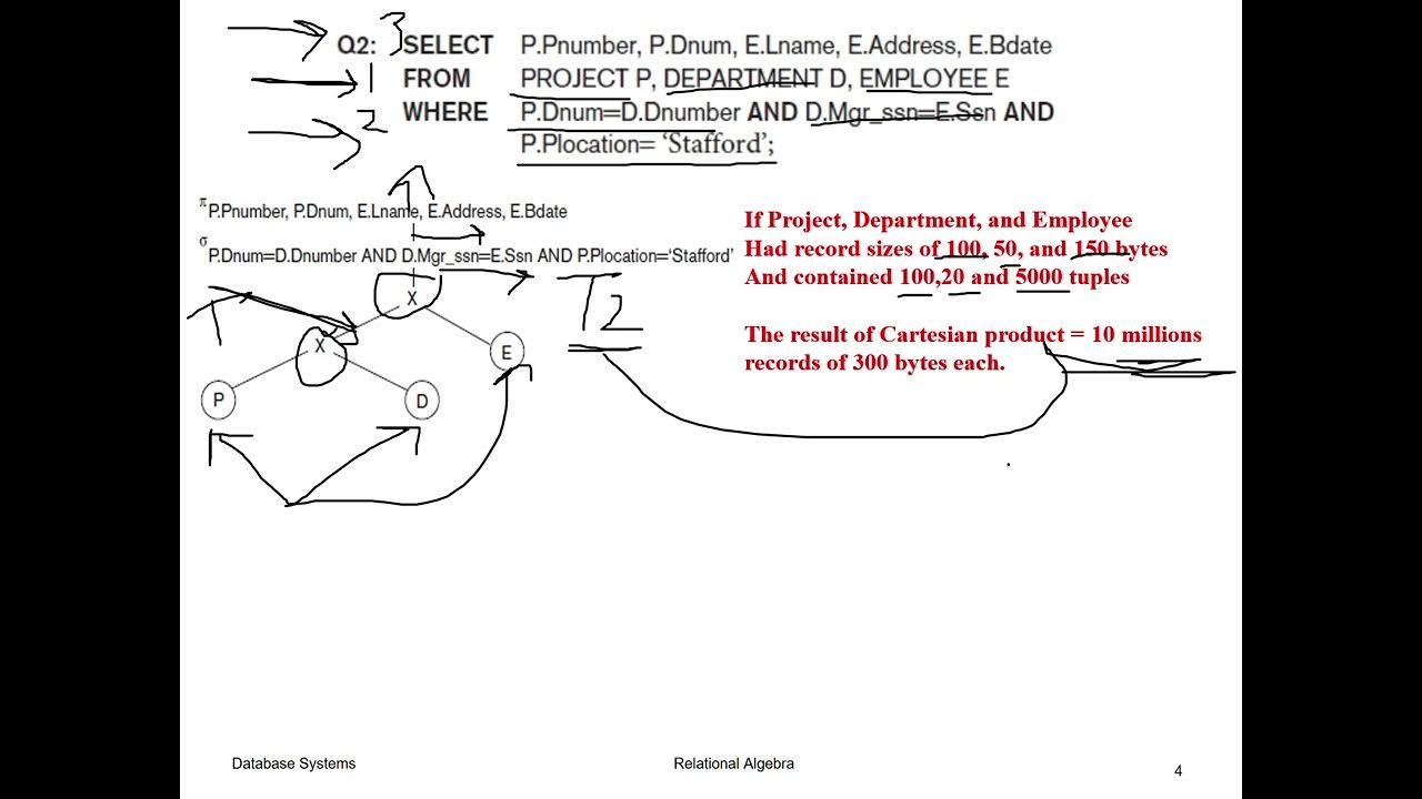 Query Optimization - Heuristic Algebraic Optimization Algorithm - YouTube