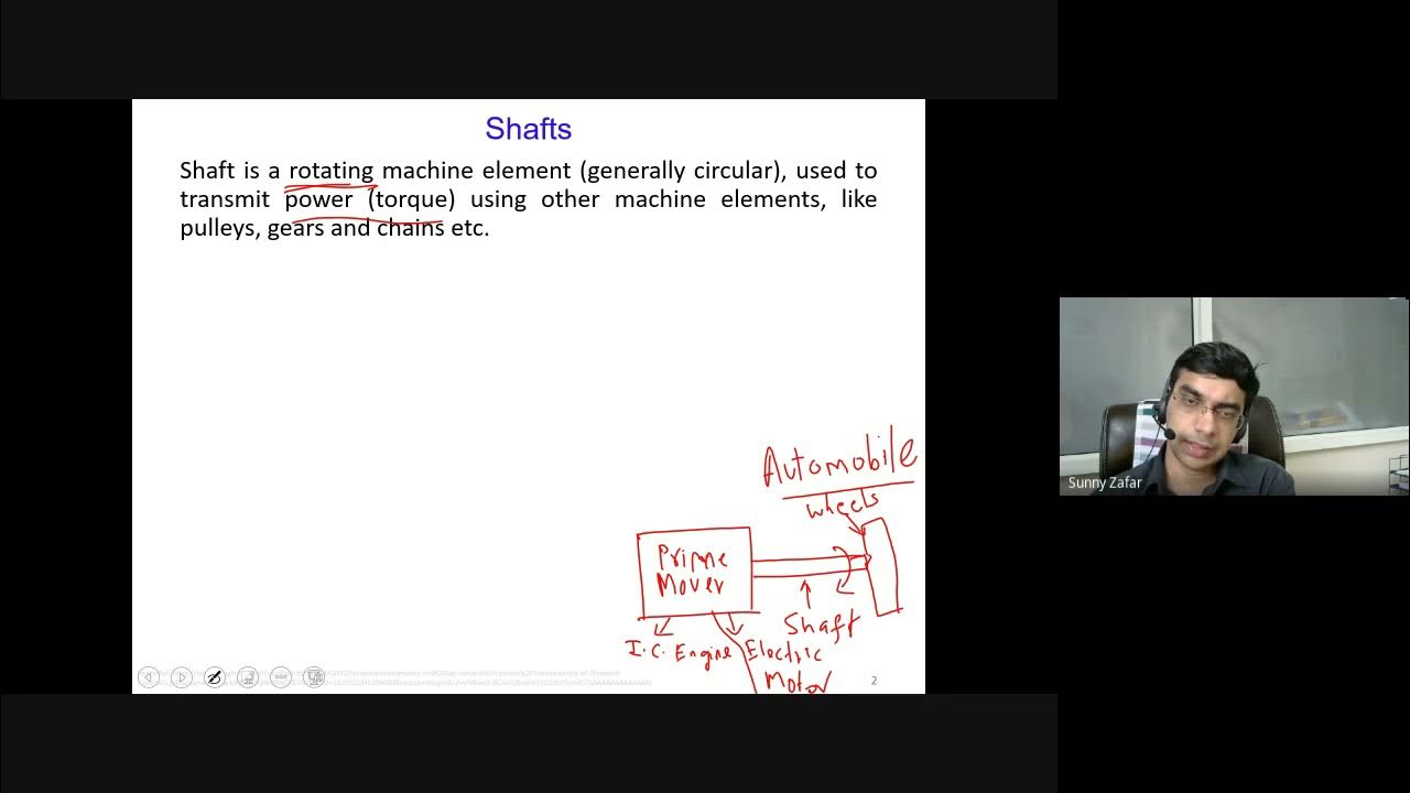 Theory lecture 6 - YouTube