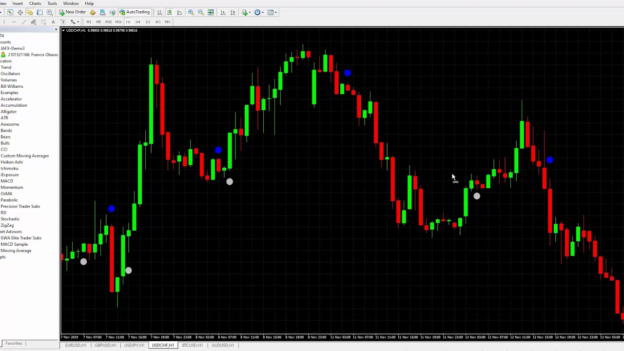 How To Install a Forex Robot and Save an MT4 Template - YouTube
